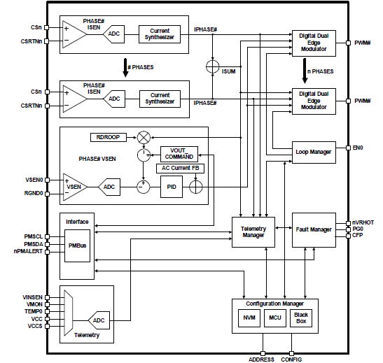 ISL68227 - Digital Single Output,12-Phase PWM Controller | Renesas ルネサス